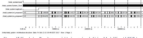 figure 12 from design of floating point pi current controller for speed