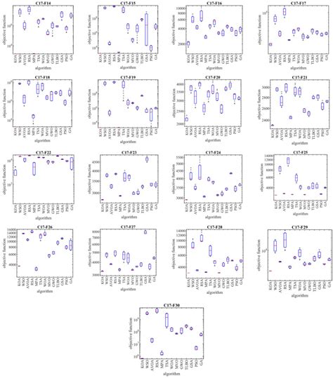 Kookaburra Optimization Algorithm A New Bio Inspired Metaheuristic Kookaburra Optimization Algorithm A New Bio Inspired Metaheuristic