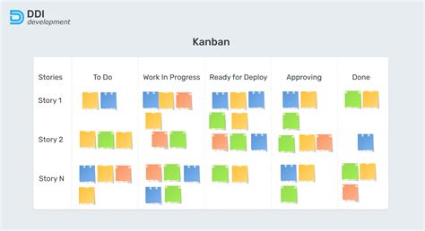 Agile Software Development Lifecycle Sdlc Phases And Methodologies