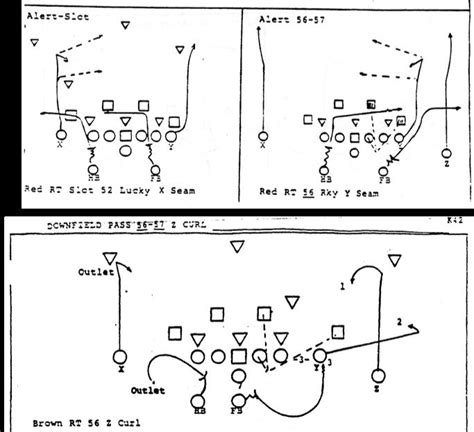 West Coast Offense Definition And Pass Protection