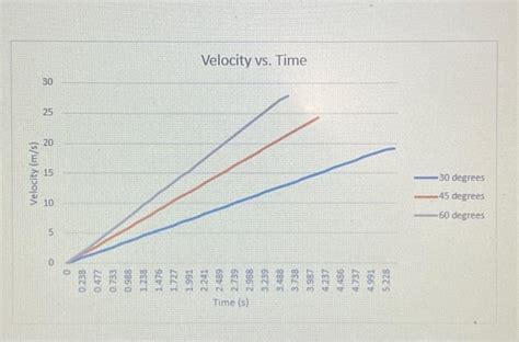 Solved Position Vs Time Time S Velocity Vs Time 6