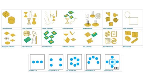 Antenna Toolbox 제품 정보 Matlab