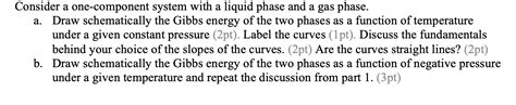 Solved Consider A One Component System With A Liquid Phase Chegg