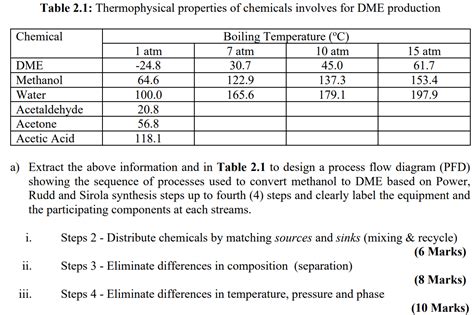 Solved Dimethyl Ether Dme Is Used Primarily As A