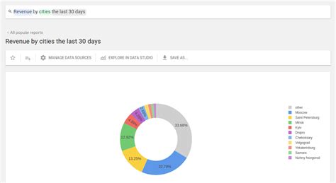November 7 2018 — Owox Bi Smart Data New Format Of The Smart Data