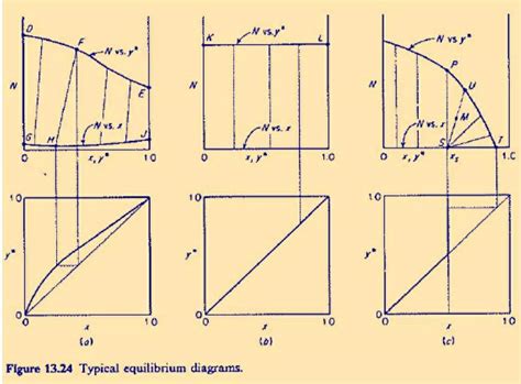 Leaching Process Chemical Engineering World