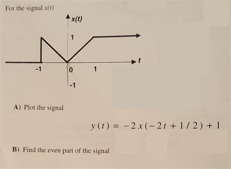 Solved For The Signal X T Plot The Signal Y T 2x 2t