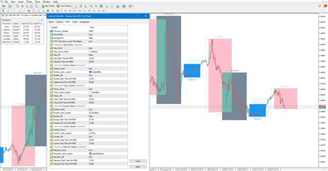 Session Box Indicator Mt4 Скачать Бесплатно Технический индикатор для