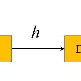 Neural Network Model Of The Autoencoder Download Scientific Diagram