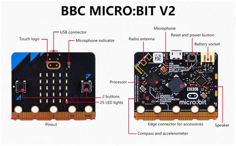 GeeekPi MicroBit Basic Starter Kit With BBC Micro Bit V Board DIY Programming STEM Kit With