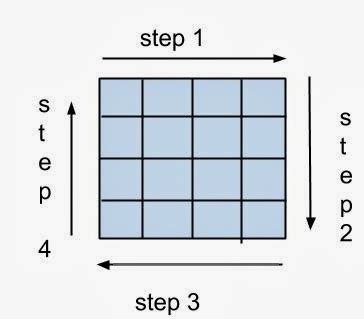 Printing The Matrix In A Spiral Order Let Us Code