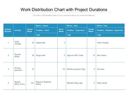 Work Distribution Chart Slide Team