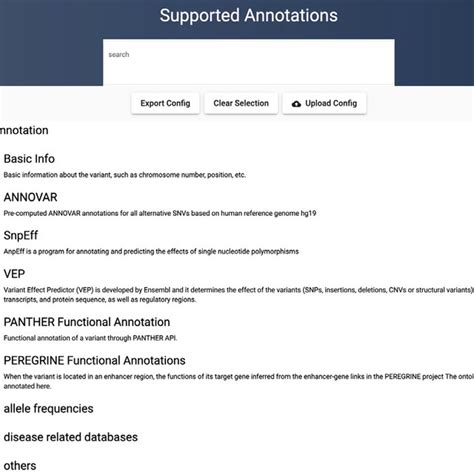 Supported Annotations The Annotations Are Grouped According To The Download Scientific Diagram