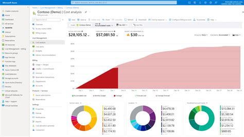 Azure Cost Monitoring How To Optimize Azure Costs