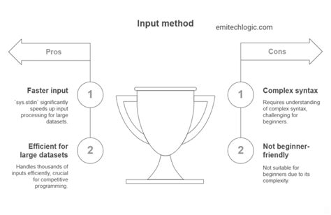 Mastering Multiple Inputs In Python Emitechlogic
