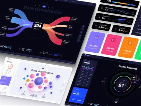 Dataviz Components Data Visualization Orion Dashboard Examples