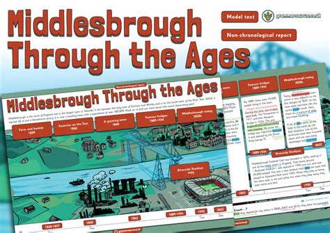 Ks1 Model Texts Grammarsaurus