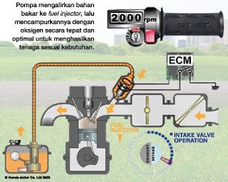 Sepeda Motor Injeksi Irit Harga Terbaik Cuma Honda Konteza