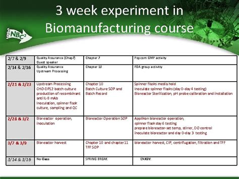 Upstream Processing Overview Mini Bioman 2017 Upstream Processing