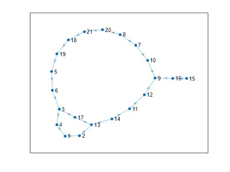 Highlight Highlight Path To Signal Sources Or Destinations In Model MATLAB