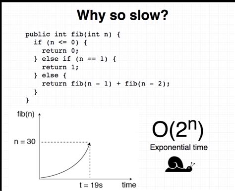 Fibonacci Series And Memoization This Algo Is Very Slow And We Need To By Rahul Medium