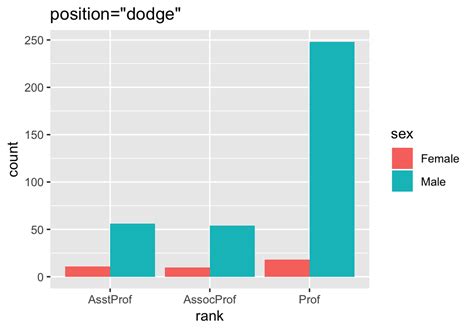 An Introduction To R Programming