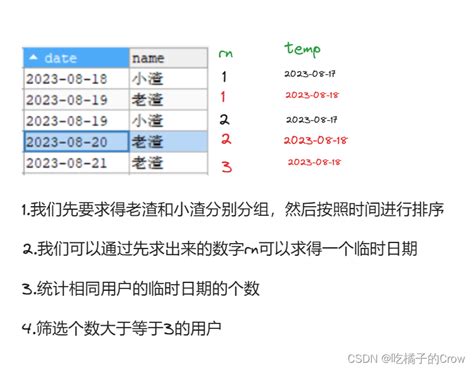 Sql助你面大厂(连续n天登录)sql 连续n天活跃 Csdn博客 Sql助你面大厂(连续n天登录)sql 连续n天活跃 Csdn博客