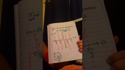 Finding Asymptotes Of Trig Functions Youtube