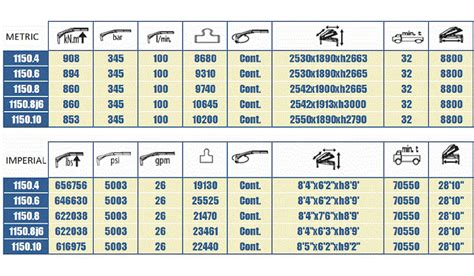 Copma Crane Model 1150 Bowman Africa