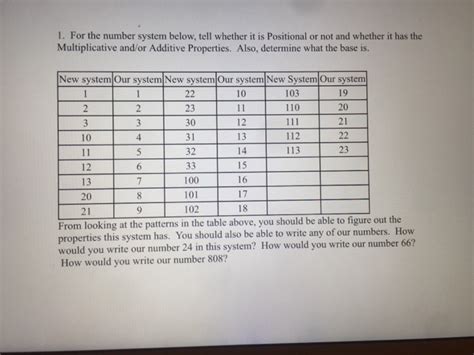 solved 1 for the number system below tell whether it is