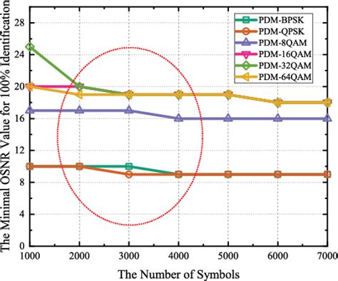 Figure 1 From Modulation Format Identification Using Graph Based 2d Stokes Plane Analysis For