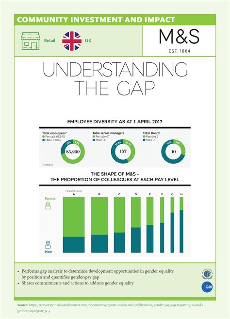 Sustainability Governance Scorecard 2020 Research Findings