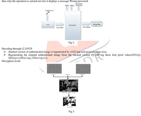 figure 1 from data security for image shares by 2 level authentication in visual cryptography