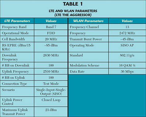 In Device Coexistence Interference 2016 06 15 Microwave Journal