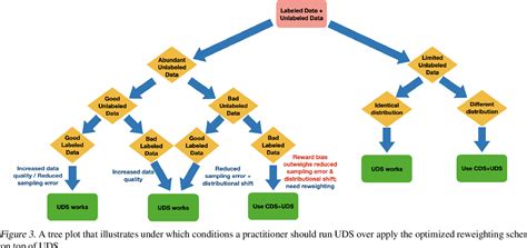 Figure 1 From How To Leverage Unlabeled Data In Offline Reinforcement