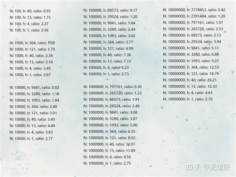 【文科人在学编程】《算法》习题2 1 1——2 1 12答案 知乎