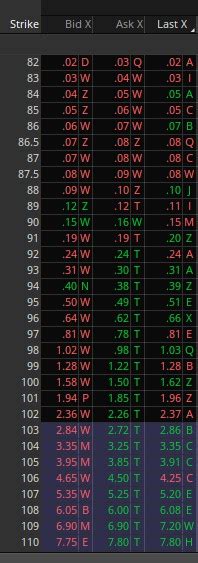 Where To Find The Option Ticker Symbol On Tos Web App Thinkorswim