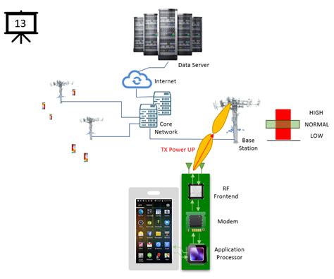 Techslide ShareTechnote