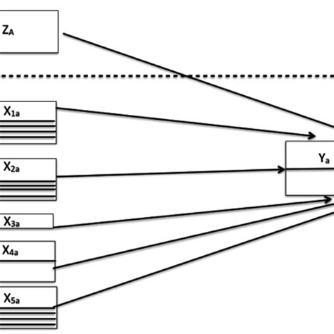 Diagram Of Logistic Regression Of Model 2 Download Scientific Diagram