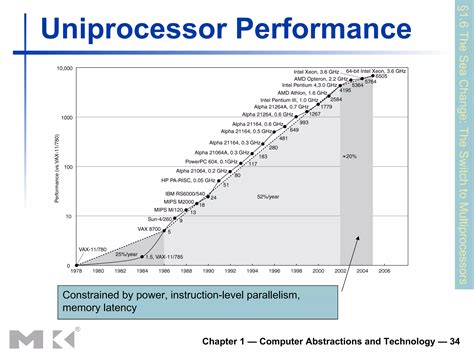 Chapter 1 Computer Abstractions And Technology Ppt