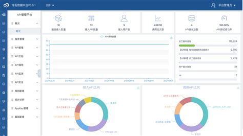 Api平台 Api网关 Api管理平台 Api管理系统 龙石数据