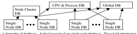 Figure 1 From Extensible Scalable Monitoring For Clusters Of Computers