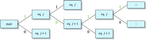 Tridigpu A Gpu Library For Block Tridiagonal And Banded Linear