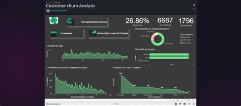github ahmedyouseff 19 customer churn analysis using powerbi
