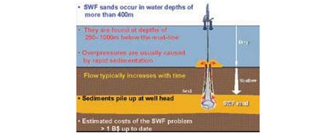 Seismic Detection And Estimation Of Overpressures Part Ii Field