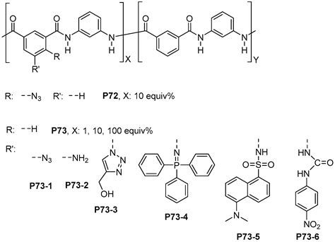 Polymers Free Full Text Functional Aromatic Polyamides