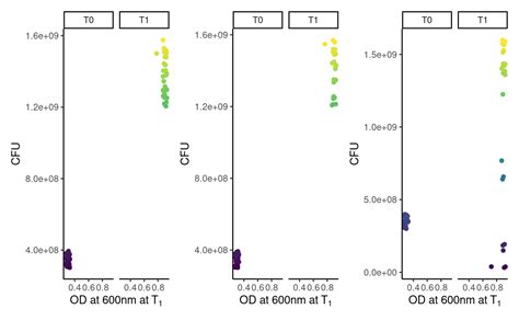 section 5 ggplot2 and the grammar of graphics tres tidyverse tutorial
