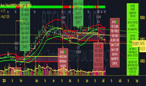 Linreg — Indicators And Signals — Tradingview — India