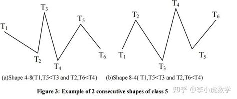 快速检测信号峰值的算法 知乎 快速检测信号峰值的算法 知乎