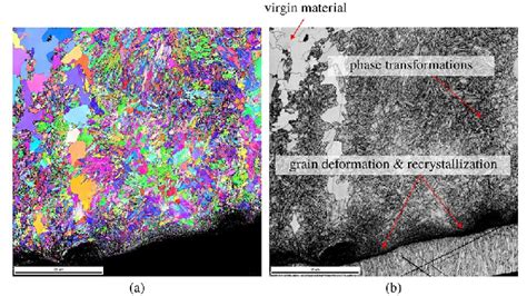 Ferritepearlite Annealed 42crmo4 Steel Microstructure A Inverse Pole